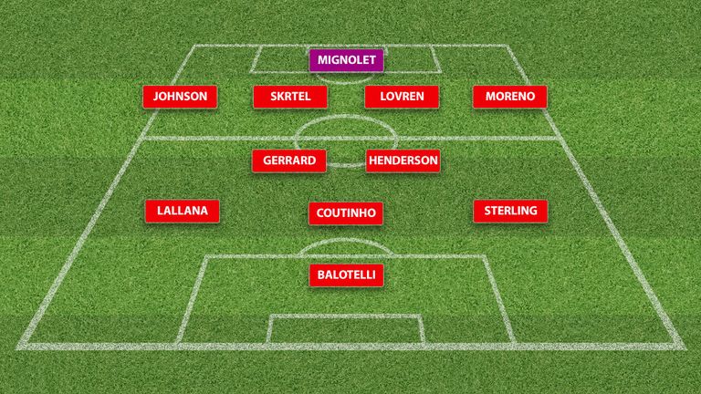 Liverpool’s best XI: Who should Brendan Rodgers select to face Arsenal ...