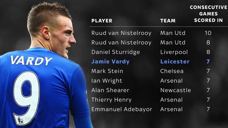 Leicester's Jamie Vardy joins illustrious names by scoring in seventh ...
