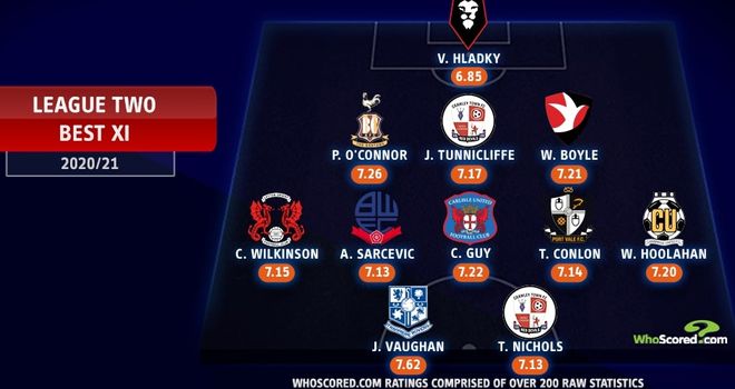 Sky Bet League Two Team of the Season so far | Football News | Sky Sports