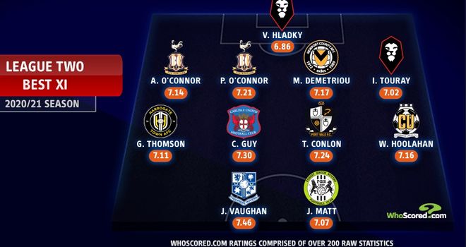 League Two Team of the Month 2020/21 | Football News | Sky Sports